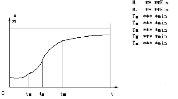 Computerized Moving Die Rheometer (MDR) - RubberPlastest